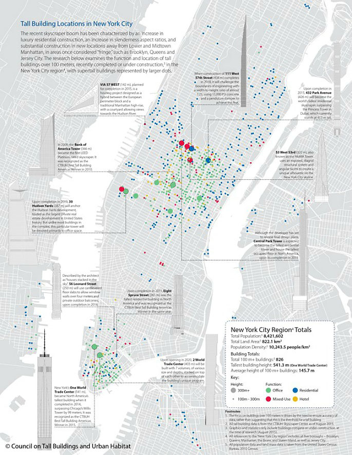 Detailed Infographic Shows the Ebb and Flow of NYC Skyscraper ...