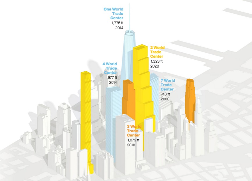 Interactive Map Shows the NYC Skyline in 2020 | 6sqft
